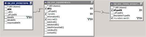 Solved Exclude Weekends From Dateadd Function In Sql Server Experts