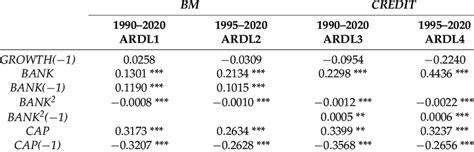 Results Of Cointegration Estimation Download Scientific Diagram