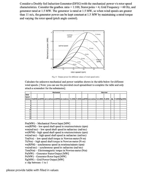 Solved Consider A Doubly Fed Induction Generator Dfig With