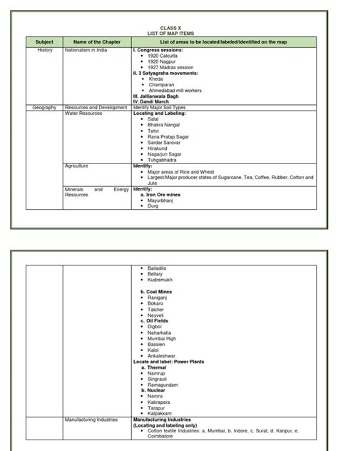 Class X Map List Items As Per Cbse 2024 25 Pdf
