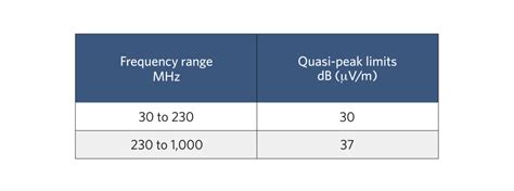 Emi Achieving Cispr 22 Compliant Power Solution Maxim Integrated Emi Achieving Cispr 22 Compliant Power Solution Maxim Integrated