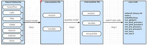 Build Yolov3 Tiny Model Based On Npu 6487 Vim3 Khadas Community