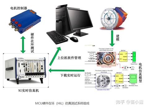 硬件在环仿真（hil）测试介绍 知乎