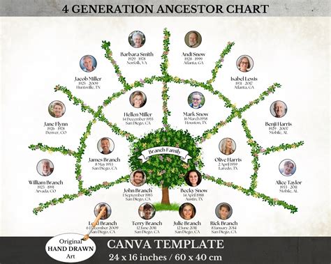 Four Generations Chart