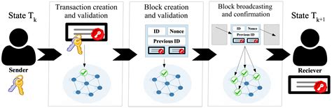 a decentralized architecture for trusted dataset sharing using smart