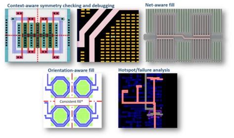 context aware verification checks enhance checking and debugging