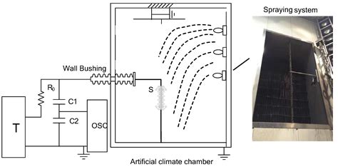Ac Flashover Performance Of 10 Kv Rod Plane Air Gapped Arresters Under Rain Conditions
