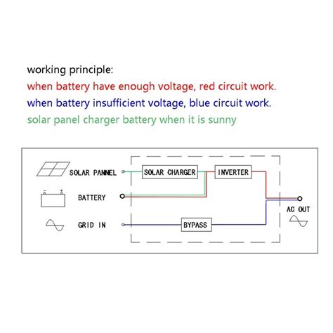 Wholesale Custom Made 12V 24V 48V 72V DC TO AC 110V120V 220V 230V 240V 3000w Inverter Pure Sine