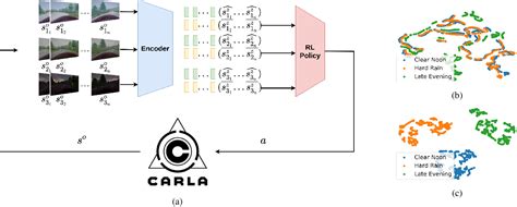 Figure 1 From Domain Adaptation In Reinforcement Learning Via Latent Unified State