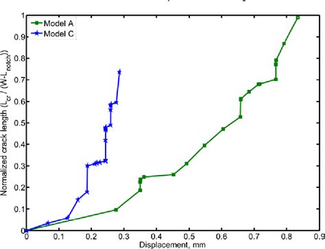 Figure 2 From Numerical Modelling Of Impact Fracture Of Cortical Bone Tissue Using X Fem