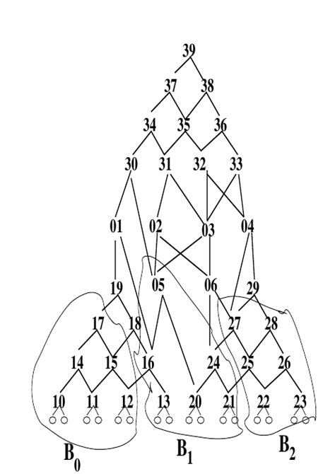 Algorithm Digraph Partitioning To Subgraphs Stack Overflow