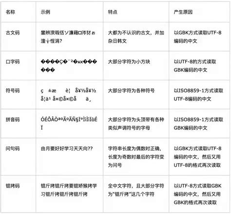 java运行乱码，idea编码设置 我叫包子 博客园