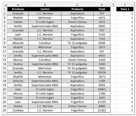 Encontrar Los Registros Duplicados
