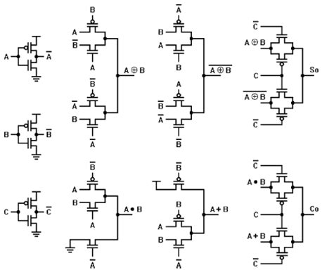 Hybrid CMOS2 Full Adder 4 Download Scientific Diagram