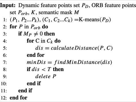 Dynamic Feature Points Removal Download Scientific Diagram