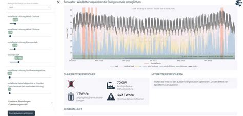 How Eco Stor Is A Calculator By Amadeus Teuffel Dave Gibbon Posted On