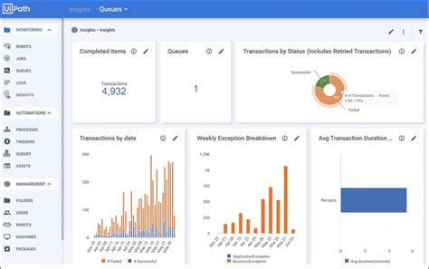 Measuring Rpa Success Through Uipath Insights Smartbridge