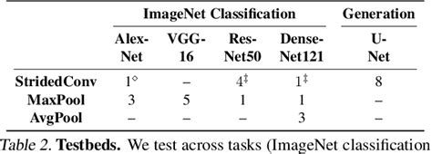 making convolutional networks shift invariant again