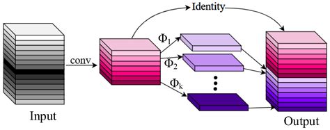 Sensors Free Full Text Insulator Defect Detection Based On Ml Yolov5 Algorithm