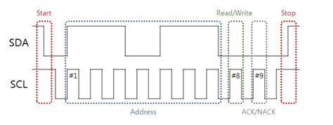 Iic Quecpython