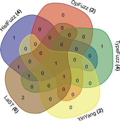 Figure From SMT Solver Validation Empowered By Large Pre Trained Language Models Semantic