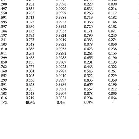 Mwd Data Of The A Penetration Rate Calculated By Preselected Method