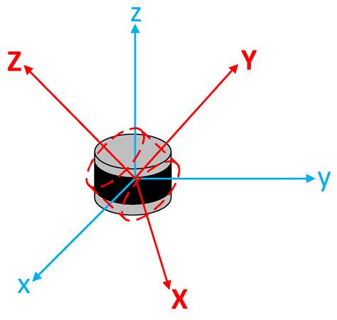 Research On An Adaptive Method For The Angle Calibration Of Roadside