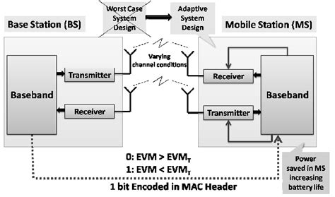 Overall Adaptation Framework Download Scientific Diagram