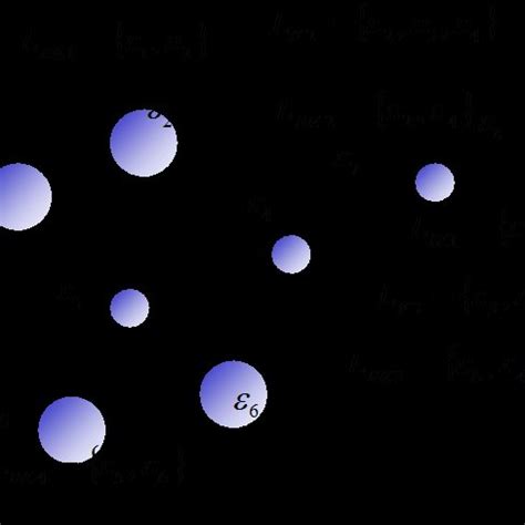 Error Zones I Associated With The Initial Vertices And Dependency Download Scientific Diagram