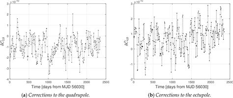 Figure 2 From A 1 Measurement Of The Gravitomagnetic Field Of The