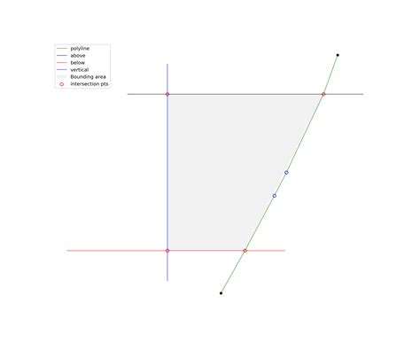 Boost Calculating Bounding Polygon From Intersecting Linestrings
