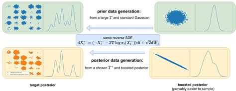Provable Posterior Sampling With Denoising Oracles Via Tilted Transport · Neurips 2024