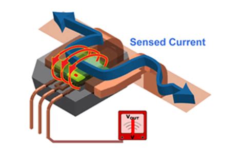 How Electric Current Sensor Technology Works Engineering