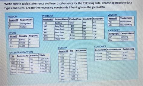 Solved Write Create Table Statements And Insert Statements