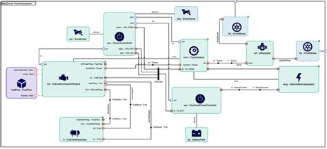 The Role Of Sysml Diagrams Tom Sawyer Software