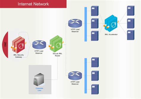 Cisco Network Diagram Software Network Diagram