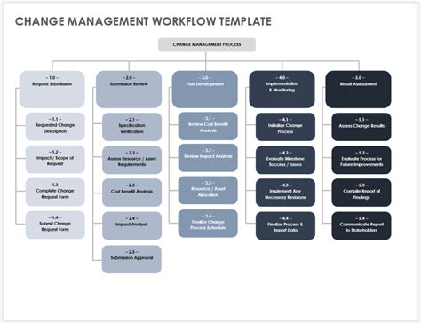 Complete Guide To Workflow Optimization Smartsheet