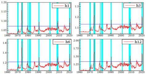 Economies | Free Full-Text | The Dynamic Spillover Effects of ...