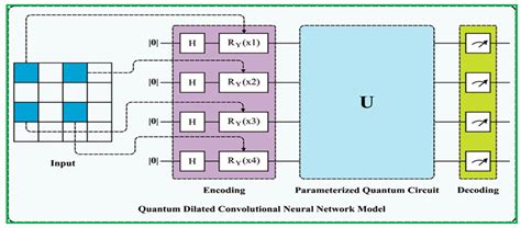 Extraction Of Roads Using The Archimedes Tuning Process With The