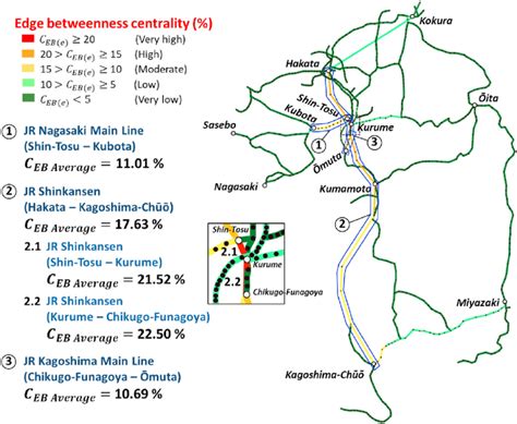 Edge Betweenness Centrality Of The Network Download Scientific Diagram