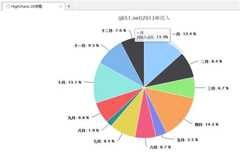 jQuery插件HighCharts绘制 D饼图效果示例附demo源码下载 web开发 亿速云