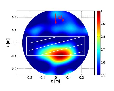 22 Typical Acoustic Map At 2 Khz Download High Quality Scientific