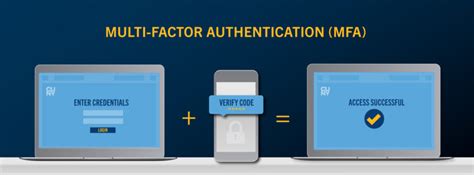 Jnrself Blogg Se Microsoft Mfa