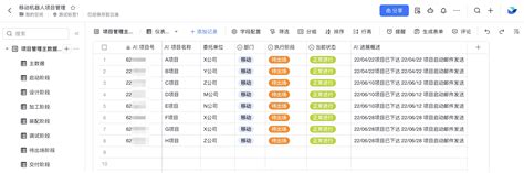 新松机器人用飞书确保生产安全，管理项目流程，沉淀企业知识