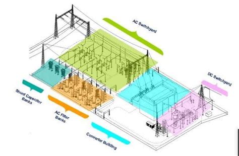 Schematic Diagram Of Hvdc Transmission System Block Diagram
