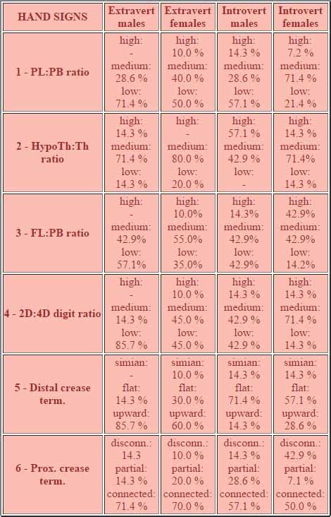Extraversion Introversion The Hand Hand Signs