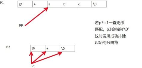 掌握字符与字符串：c语言中的神奇函数解析二）arduino Strncmp Csdn博客
