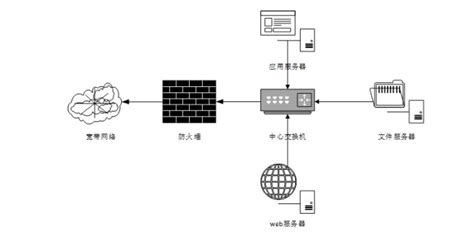 计算机毕业设计 Jsp自动阅卷系统springmvc 毕设自动阅卷系统毕业设计 Csdn博客