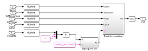 Soc Estimator Kalman Filter Variable Capacity State Of Charge Estimator With Kalman Filter