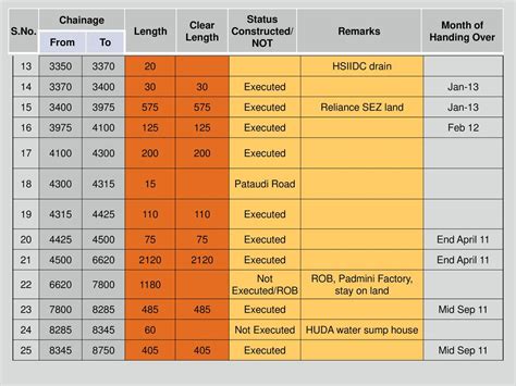 A Whole New Corridor Of Connectivity Ppt Download